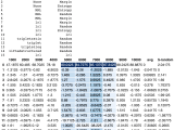 Python Concatenate Two Pandas Dataframes With Remaining The Style