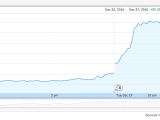Javascript Update Axes On D3 Js Scrollable Line Chart Based On User S