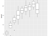 Binning Geom Boxplot In Ggplot2 In R Stack Overflow