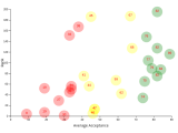 Javascript D3js How To Make The Bubble Chart Zoomable Stack Overflow