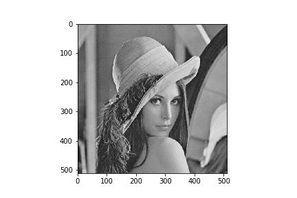 Python Difference Between Scipy And Numpy Sobel Gradient Calculation - Professional High Resolution Vintage Photos | Free Download