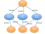 Neo4jphp Neo4j Traversal For Related Downloads Stack Overflow