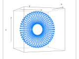 3d Parametric Plot Explanation
