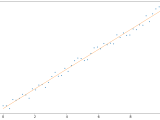 Python How To Plot Regression Line Stack Overflow