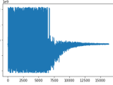 Python Why Does Librosa Plot Differ From Matplotlib And Audacity