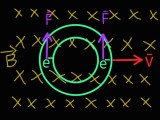 Magnetic Fields Is The Concept Of Motional Emf Consistent With