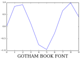 Python Custom Matplotlib Font In Ipython Notebook Stack Overflow