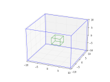 Rotate A 3d Object In Python Stack Overflow