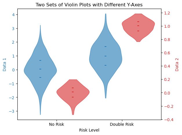 Python Creating Violin Plots For Different Groups And Using Two - Download Gorgeous Sunset Texture | Ultra HD