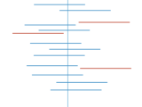 R Plotting Confidence Intervals From A Dataframe Stack Overflow