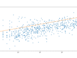 Confidence Intervals For Log Log Regression In Python Cross Validated