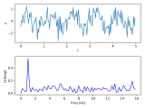 Numpy Audio Frequencies In Python Stack Overflow