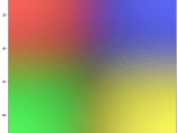 Python How Do I Create A 2d Color Gradient Plot Using Matplotlib