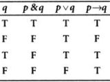 Discrete Mathematics Finding Boolean Function Truth Table