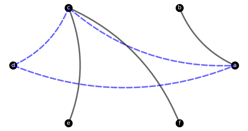 Python Curved Edges In Networkx Stack Overflow - Desktop Geometric Images for Desktop