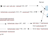C Client Server Authentication Stack Overflow