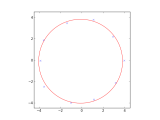 Python Approximating A Polygon With A Circle Stack Overflow