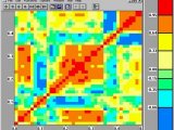 Plotting A Correlation Matrix With Gnuplot Stack Overflow