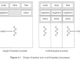 Multithreading Heap In Multi Threaded Environment Stack Overflow
