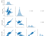 Python Correlation Values In Pairplot Stack Overflow