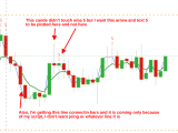 Tradingview Pine Script Plotshape Above The Previous Bar And Not