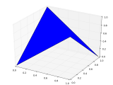 Plotting 3d Polygons In Python Matplotlib