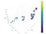 Bubble Plot Size R At Shanita Parker Blog