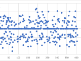 Plot Scatterplot In R Stack Overflow