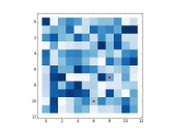 Numpy How Can I Color Specific Pixels In Matplotlib Imshow Stack
