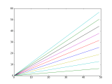 Python Get Matplotlib Color Cycle State Stack Overflow