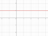 Proof Explanation Why Is 0 0 Undefined And How Would We Graph This