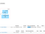 Partition Spark Dataframe Python At Eden Goldfinch Blog