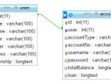 Swing How To Simultaneously Insert Data In Multiple Table In Java