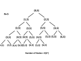 Terminology What Is The Difference Between Memoization And Dynamic