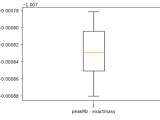 How To Prevent Scientific Notation In Matplotlib Boxplot When
