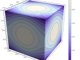 Plotting How To Plot Contours On The Faces Of A Cube Mathematica