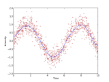 Weighted Moving Average In Python Microeducate