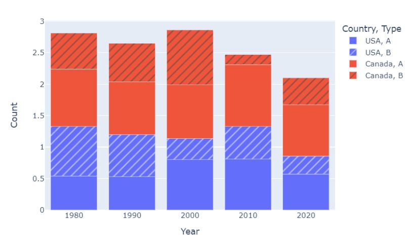 Multiple Color Argument In Plotly In Python Stack Overflow - Modern Mountain Background - Ultra HD