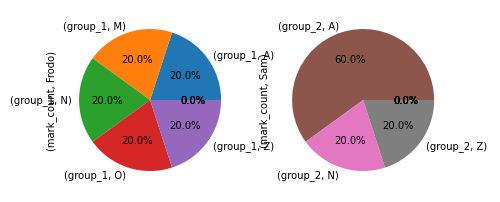 Python Groupby And Pie Plot In Pandas Stack Overflow - Best Geometric Wallpapers in Retina