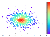 Gnuplot Scatter Plot And Density Stack Overflow