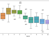 Label Outliers In A Boxplot Python Stack Overflow