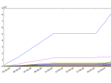 Python Matplotlib Plotting Timeseries While Skipping Over Periods