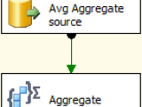 Sql Server Query Benchmarking Stack Overflow