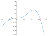 Python How To Plot An Array Of Points In Sympy Python3 Onto The