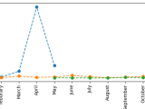 How To Correct The Order Of X Labels In Python Matplotlib Graph Stack