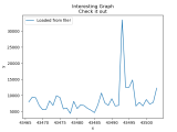 Python Plotting Date With Matplotlib And Pandas Stack Overflow