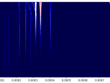 Python Wavelet Spectrogram Plotting How To Obtain Correct
