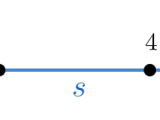 Discrete Graph Sequence