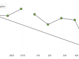 Javascript Flot Strange Line Chart Stack Overflow