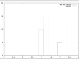 Gnuplot Histogram Errorbar Problems Stack Overflow